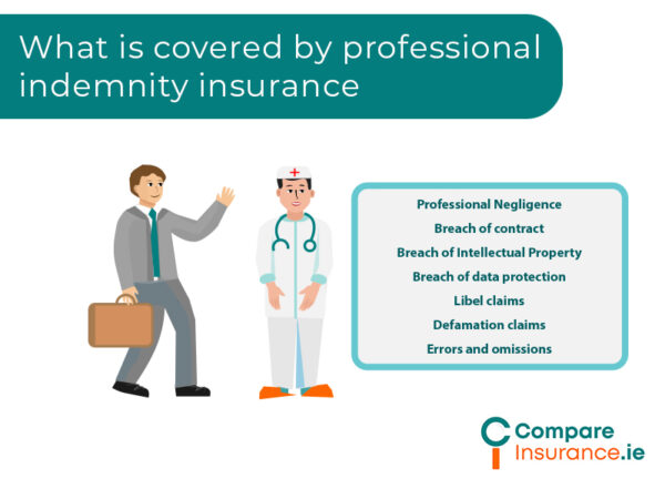 Professional Indemnity Insurance | CompareInsurance.ie