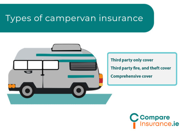 Campervan Insurance Ireland | CompareInsurance.ie