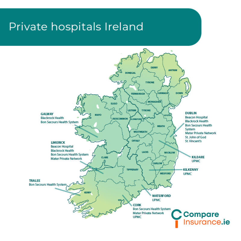 Private Hospitals Ireland | CompareInsurance.ie